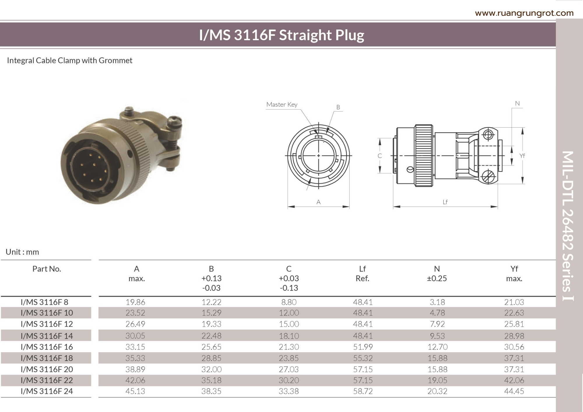 Circular Connectors,คอนเนคเตอร์กลม,DTL-26482,MS3116F