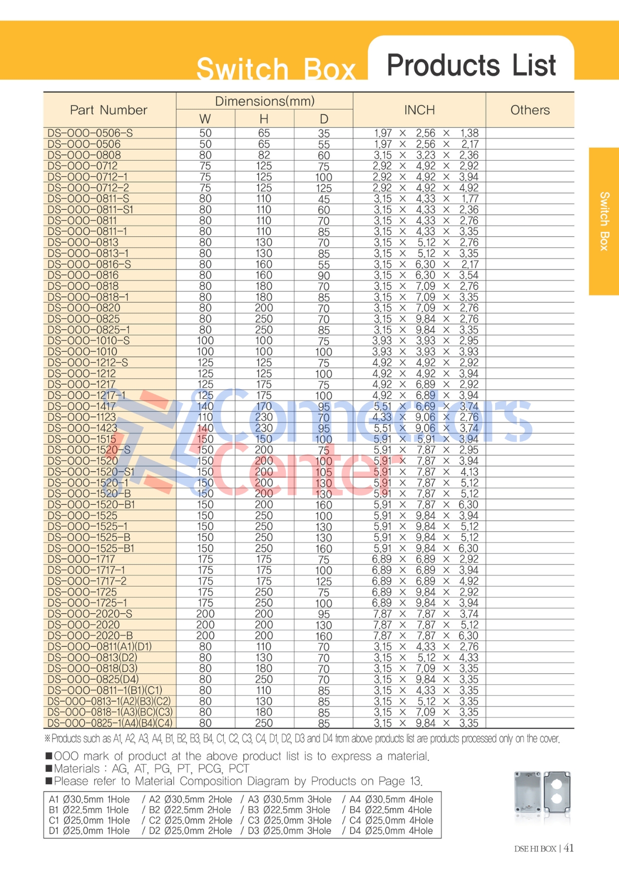 HIBOX SWITCH Box DSE Junction Boxes กล่องคอนโทรลแบบกันน้ำ