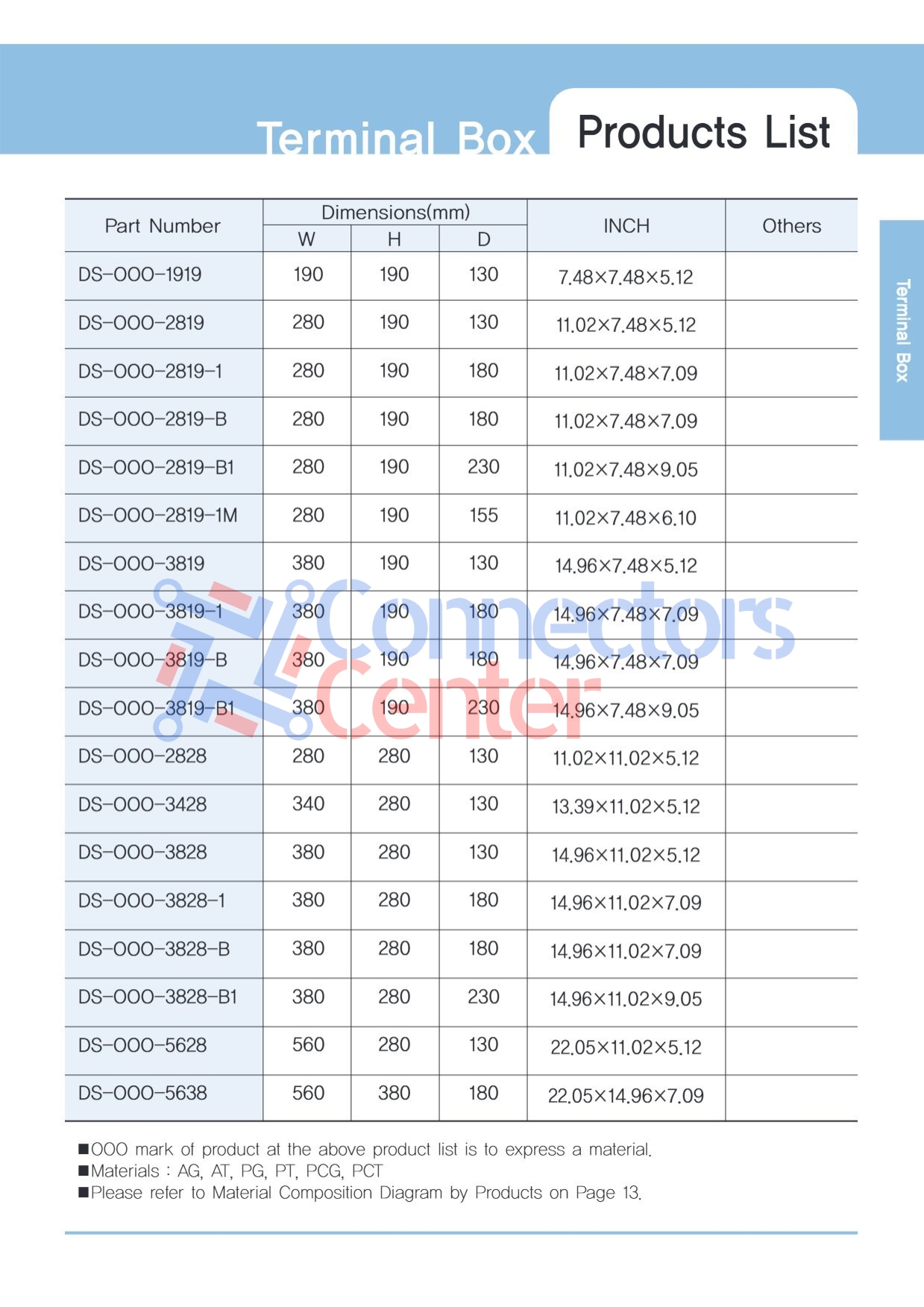 HIBOX Terminal Box DSE Junction Boxes กล่องพักสายไฟแบบกันน้ำ